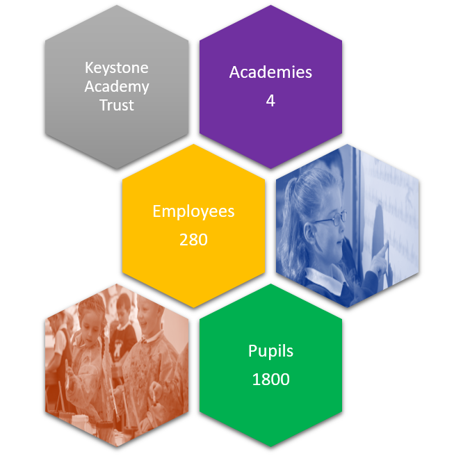 Welcome | Keystone Academy Trust